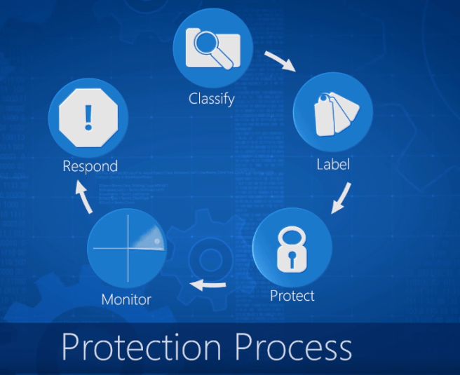 Azure Information Protection – part two – Information security and ...
