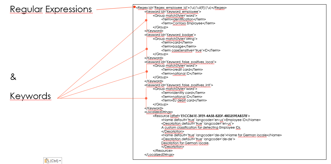 Custom sensitive information types – Information security and compliance