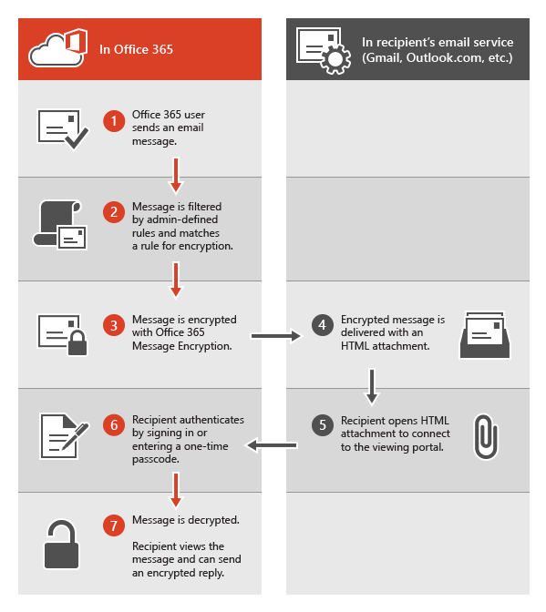 Message revocation for encrypted e-mails – Information security and ...