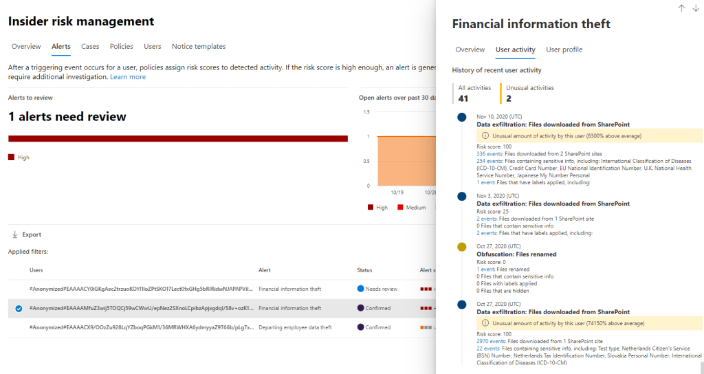 A closer look at Insider Risk Management in Microsoft 365 – Information ...