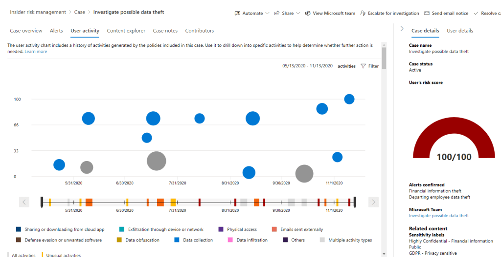 A closer look at Insider Risk Management in Microsoft 365 – Information ...