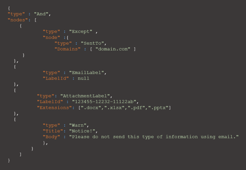 Custom configurations unified labeling – Information security and ...