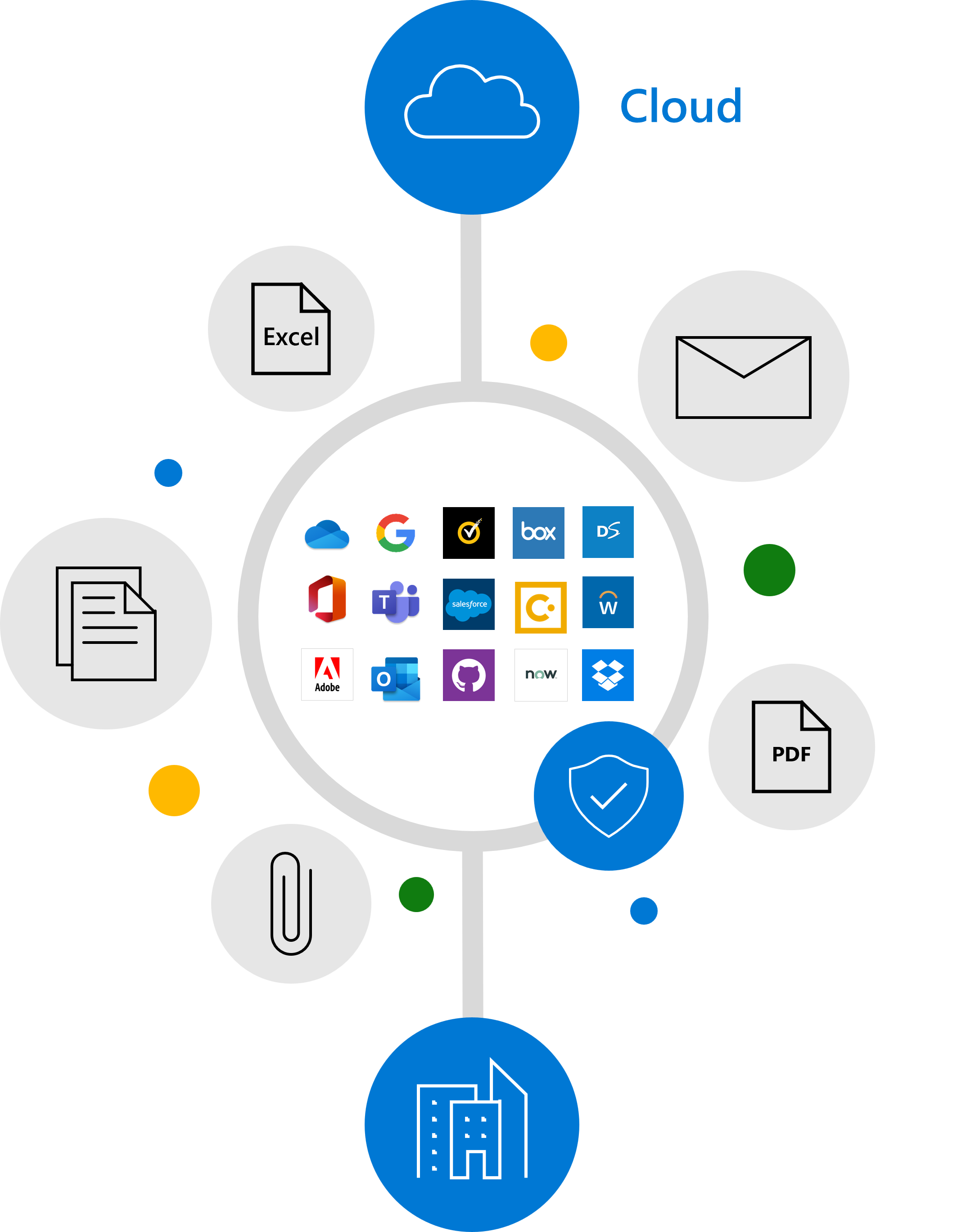 From bold-on to build-in – Information security and compliance
