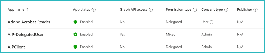 App governance and sensitive information – Information security and ...