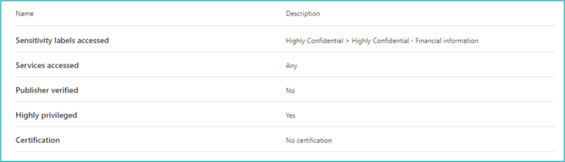 App governance and sensitive information – Information security and ...
