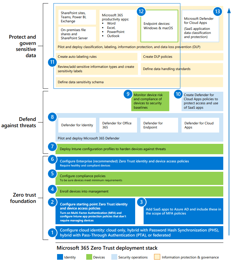 Copilot and sensitivity labeled documents – Information security and ...