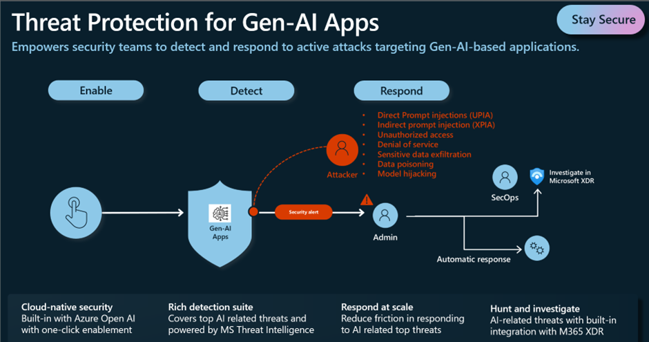 Microsoft Purview Data Security Posture Management for AI – Information ...